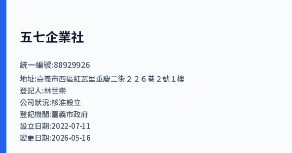 五七企業社的照片-統編 88929926(嘉義市) 公司登記資料與營業項目詳細圖表