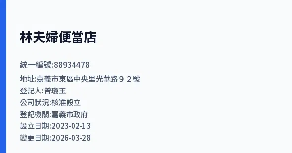 林夫婦便當店的照片-統編 88934478(嘉義市) 公司登記資料與營業項目詳細圖表
