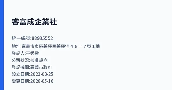 睿富成企業社的照片-統編 88935552(嘉義市) 公司登記資料與營業項目詳細圖表