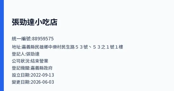 張勁達小吃店的照片-統編 88959575(嘉義縣) 公司登記資料與營業項目詳細圖表