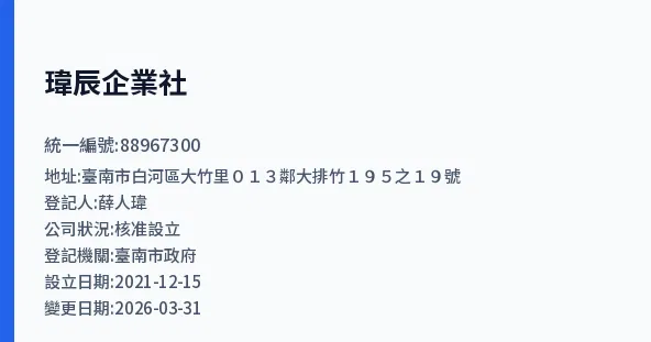 瑋辰企業社的照片-統編 88967300(臺南市) 公司登記資料與營業項目詳細圖表