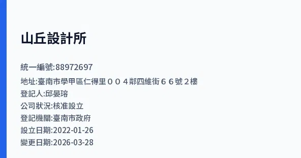 山丘設計所的照片-統編 88972697(臺南市) 公司登記資料與營業項目詳細圖表