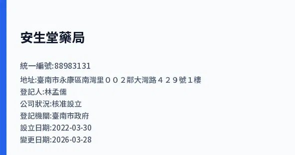 安生堂藥局的照片-統編 88983131(臺南市) 公司登記資料與營業項目詳細圖表
