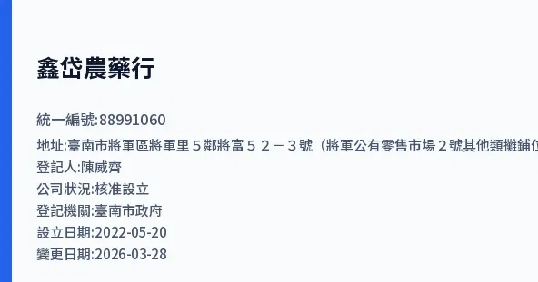 鑫岱農藥行的照片-統編 88991060(臺南市) 公司登記資料與營業項目詳細圖表