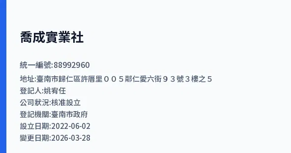 喬成實業社的照片-統編 88992960(臺南市) 公司登記資料與營業項目詳細圖表