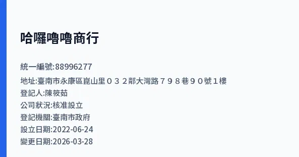 哈囉嚕嚕商行的照片-統編 88996277(臺南市) 公司登記資料與營業項目詳細圖表