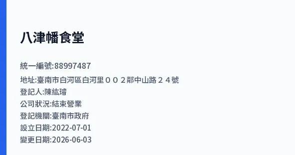 八津幡食堂的照片-統編 88997487(臺南市) 公司登記資料與營業項目詳細圖表