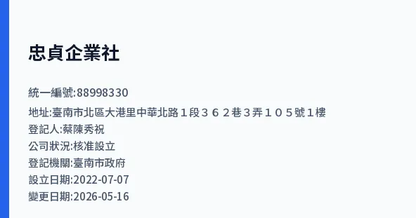 忠貞企業社的照片-統編 88998330(臺南市) 公司登記資料與營業項目詳細圖表
