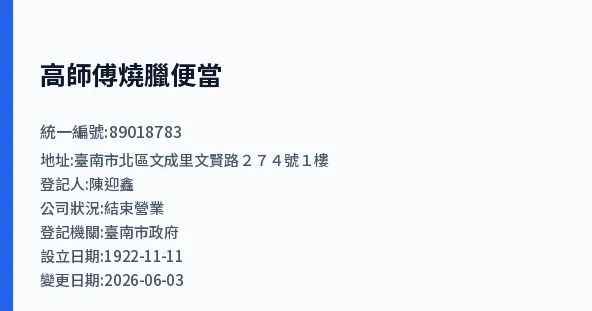 高師傅燒臘便當的照片-統編 89018783(臺南市) 公司登記資料與營業項目詳細圖表