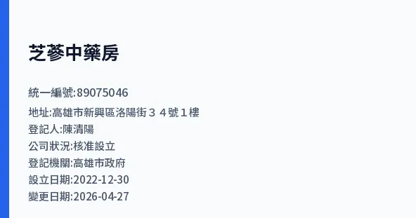 芝蔘中藥房的照片-統編 89075046(高雄市) 公司登記資料與營業項目詳細圖表