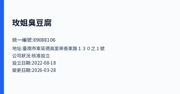 玫姐臭豆腐的照片-統編 89088106(臺南市) 公司登記資料與營業項目詳細圖表
