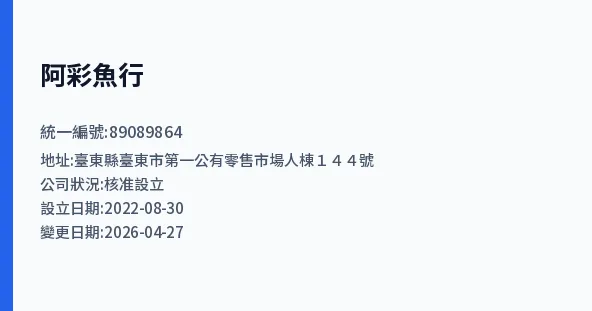 阿彩魚行的照片-統編 89089864(臺東縣) 公司登記資料與營業項目詳細圖表