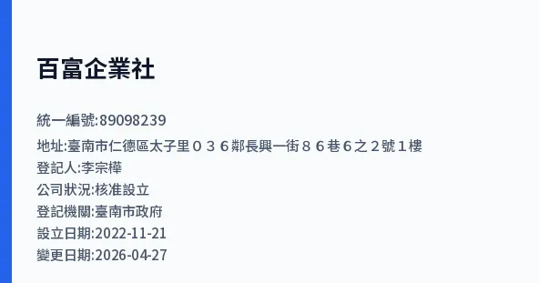 百富企業社的照片-統編 89098239(臺南市) 公司登記資料與營業項目詳細圖表