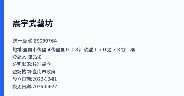 震宇武藝坊的照片-統編 89099764(臺南市) 公司登記資料與營業項目詳細圖表