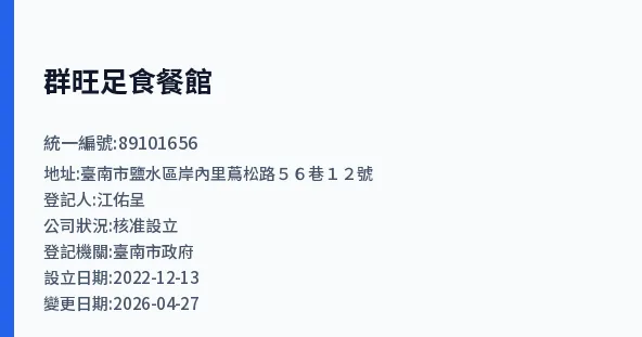 群旺足食餐館的照片-統編 89101656(臺南市) 公司登記資料與營業項目詳細圖表