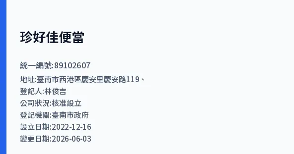 珍好佳便當的照片-統編 89102607(臺南市) 公司登記資料與營業項目詳細圖表