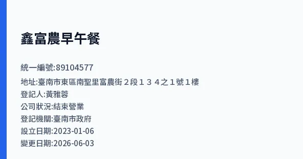 鑫富農早午餐的照片-統編 89104577(臺南市) 公司登記資料與營業項目詳細圖表