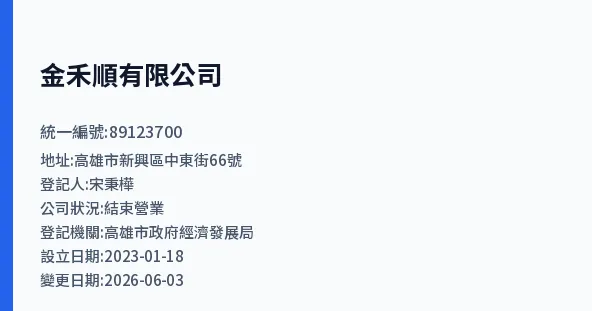 金禾順有限公司的照片-統編 89123700(高雄市) 公司登記資料與營業項目詳細圖表