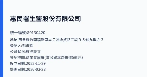惠民署生醫股份有限公司的照片-統編 89130420(苗栗縣) 公司登記資料與營業項目詳細圖表