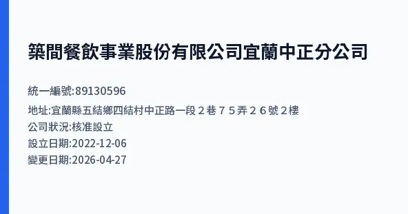 築間餐飲事業股份有限公司宜蘭中正分公司的照片-統編 89130596(宜蘭縣) 公司登記資料與營業項目詳細圖表