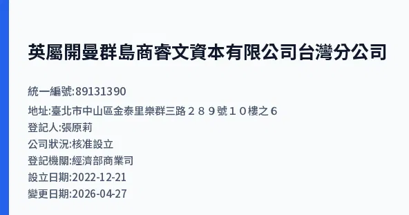 英屬開曼群島商睿文資本有限公司台灣分公司的照片-統編 89131390(臺北市) 公司登記資料與營業項目詳細圖表