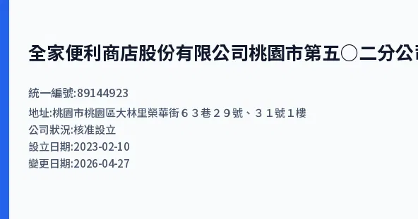 全家便利商店股份有限公司桃園市第五○二分公司的照片-統編 89144923(桃園市) 公司登記資料與營業項目詳細圖表