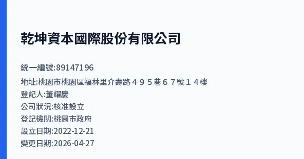 乾坤資本國際股份有限公司的照片-統編 89147196(桃園市) 公司登記資料與營業項目詳細圖表
