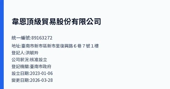 韋恩頂級貿易股份有限公司的照片-統編 89163272(臺南市) 公司登記資料與營業項目詳細圖表