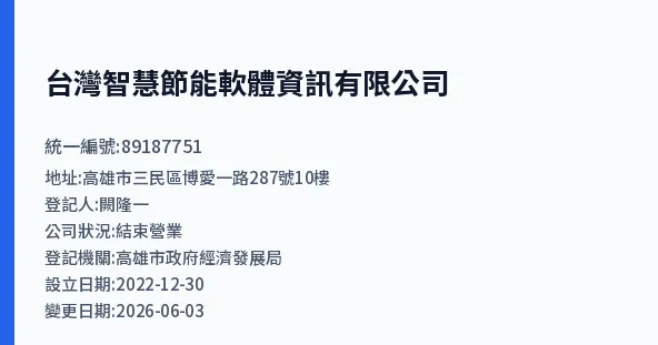 台灣智慧節能軟體資訊有限公司的照片-統編 89187751(高雄市) 公司登記資料與營業項目詳細圖表