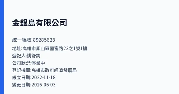 富貴發有限公司的照片-統編 89285628(高雄市) 公司登記資料與營業項目詳細圖表