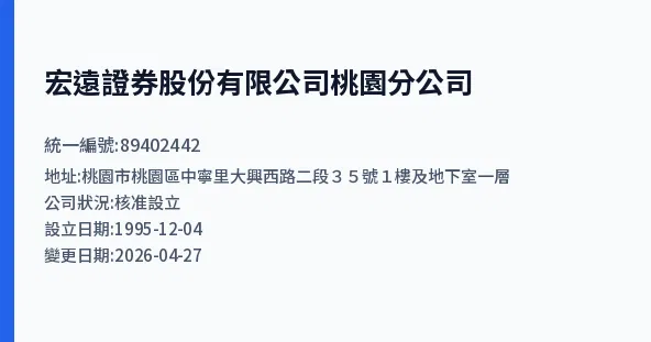 宏遠證券股份有限公司桃園分公司的照片-統編 89402442(桃園市) 公司登記資料與營業項目詳細圖表