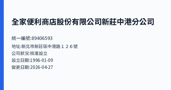 全家便利商店股份有限公司新莊中港分公司的照片-統編 89406593(新北市) 公司登記資料與營業項目詳細圖表