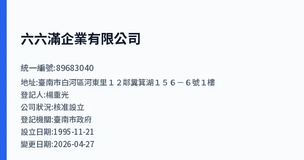 六六滿企業有限公司的照片-統編 89683040(臺南市) 公司登記資料與營業項目詳細圖表