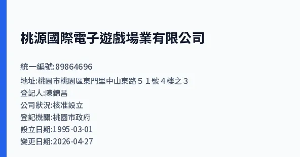 桃源國際電子遊戲場業有限公司的照片-統編 89864696(桃園市) 公司登記資料與營業項目詳細圖表