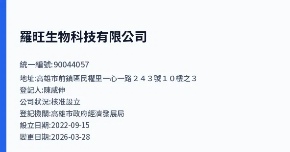 羅旺生物科技有限公司的照片-統編 90044057(高雄市) 公司登記資料與營業項目詳細圖表