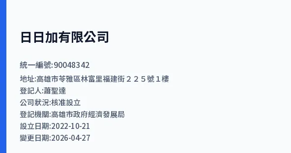 日日加有限公司的照片-統編 90048342(高雄市) 公司登記資料與營業項目詳細圖表