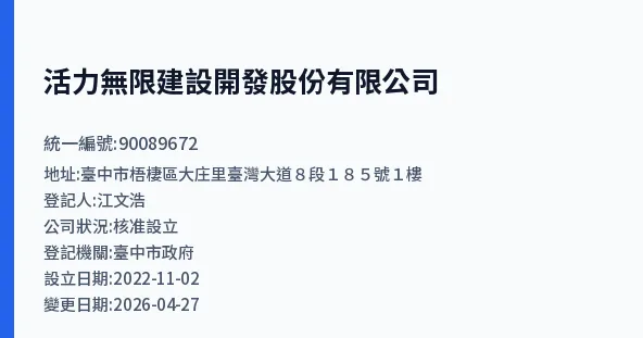 活力無限建設開發股份有限公司的照片-統編 90089672(臺中市) 公司登記資料與營業項目詳細圖表