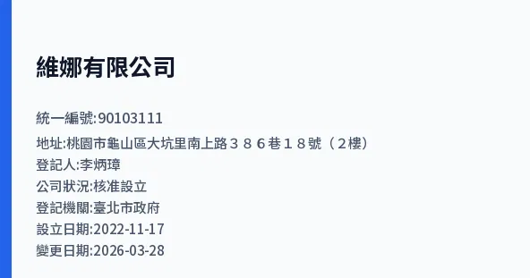 維娜有限公司的照片-統編 90103111(桃園市) 公司登記資料與營業項目詳細圖表