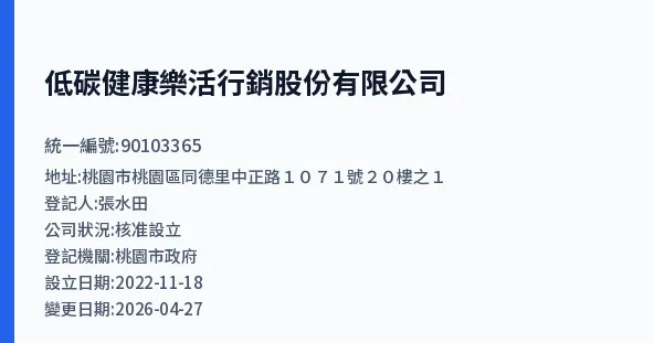 低碳健康樂活行銷股份有限公司的照片-統編 90103365(桃園市) 公司登記資料與營業項目詳細圖表