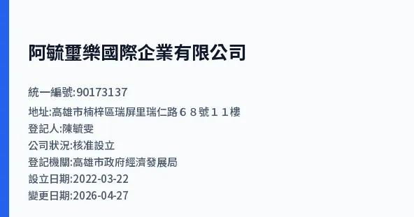 阿毓璽樂國際企業有限公司的照片-統編 90173137(高雄市) 公司登記資料與營業項目詳細圖表
