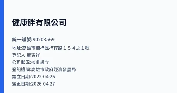 健康胖有限公司的照片-統編 90203569(高雄市) 公司登記資料與營業項目詳細圖表