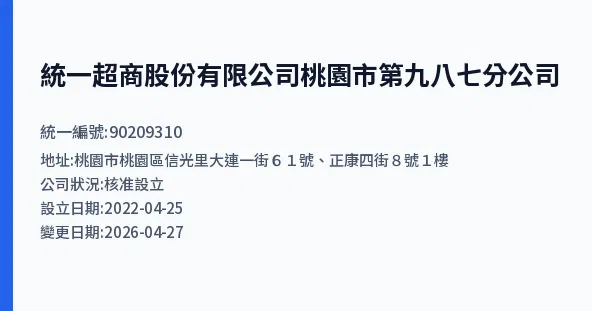 統一超商股份有限公司桃園市第九八七分公司的照片-統編 90209310(桃園市) 公司登記資料與營業項目詳細圖表