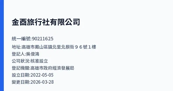 金酉旅行社有限公司的照片-統編 90211625(高雄市) 公司登記資料與營業項目詳細圖表
