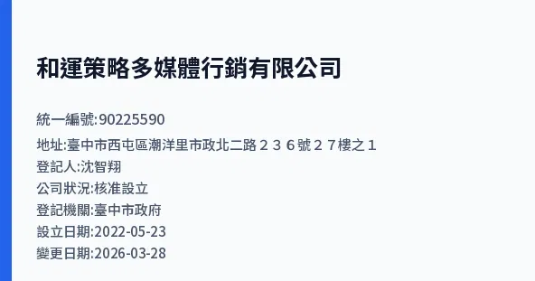 和運策略多媒體行銷有限公司的照片-統編 90225590(臺中市) 公司登記資料與營業項目詳細圖表