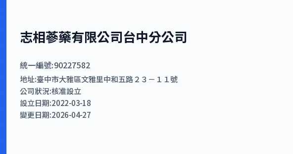 志相蔘藥有限公司台中分公司的照片-統編 90227582(臺中市) 公司登記資料與營業項目詳細圖表