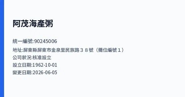 阿茂海產粥的照片-統編 90245006(屏東縣) 公司登記資料與營業項目詳細圖表