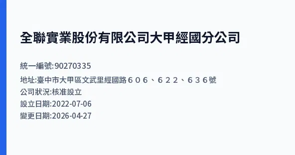 全聯實業股份有限公司大甲經國分公司的照片-統編 90270335(臺中市) 公司登記資料與營業項目詳細圖表