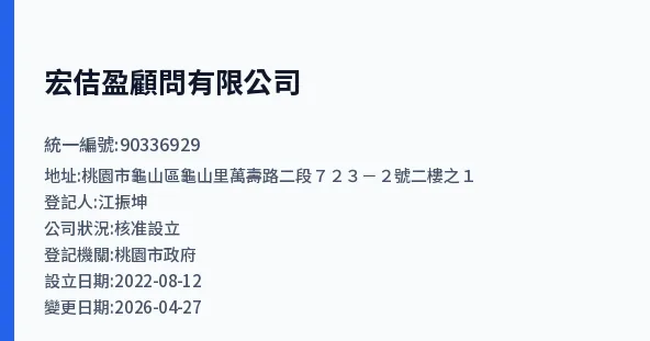 宏佶盈顧問有限公司的照片-統編 90336929(桃園市) 公司登記資料與營業項目詳細圖表