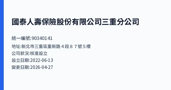 國泰人壽保險股份有限公司三重分公司的照片-統編 90340141(新北市) 公司登記資料與營業項目詳細圖表