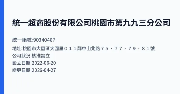 統一超商股份有限公司桃園市第九九三分公司的照片-統編 90340487(桃園市) 公司登記資料與營業項目詳細圖表